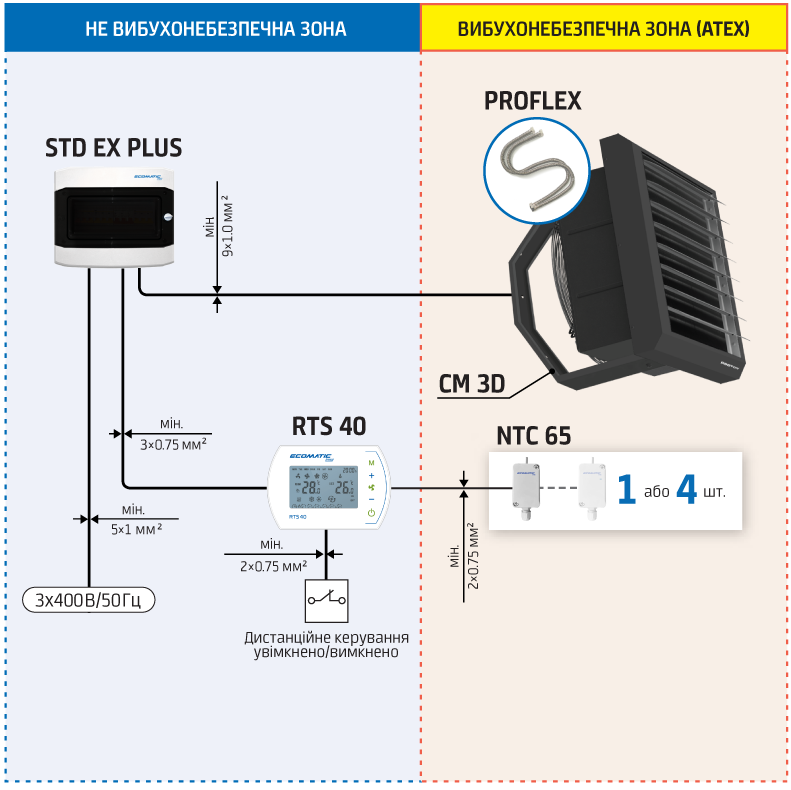Щит керування STD EX PLUS