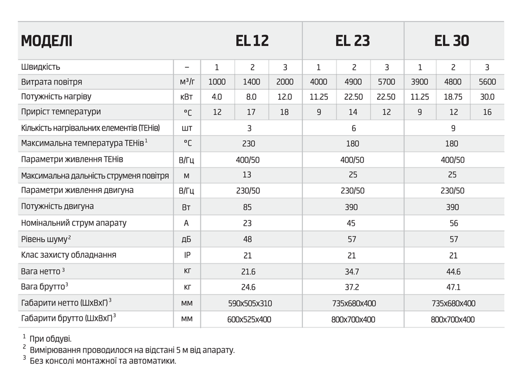 ОСОБЛИВОСТІ І ПЕРЕВАГИ