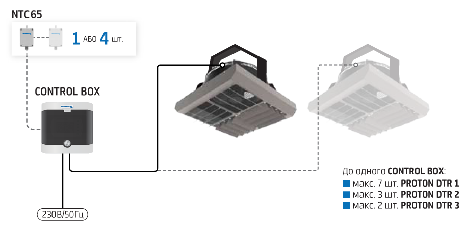 Дестратифікатор PROTON DTR 3