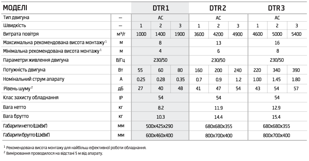 Дестратифікатор PROTON DTR 1