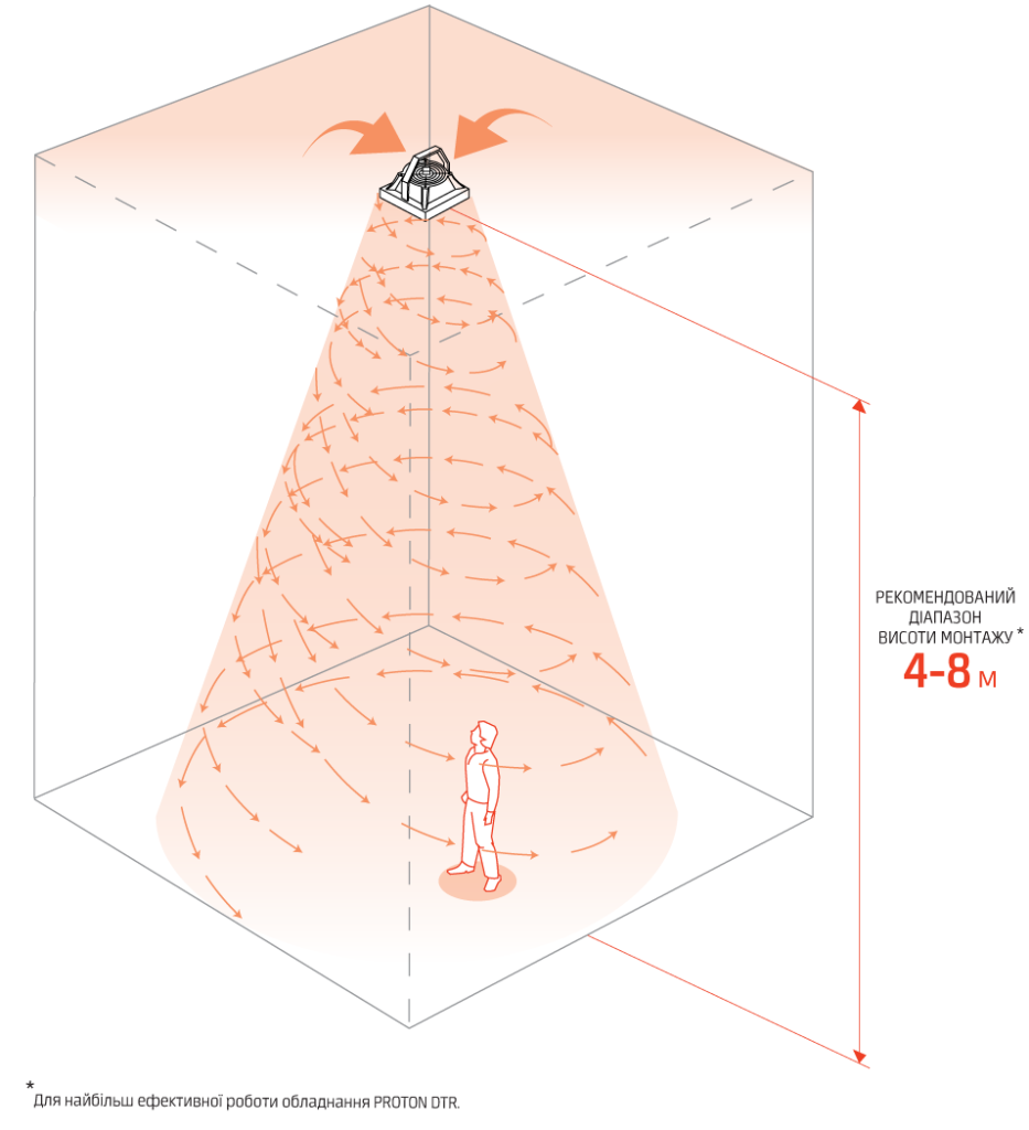 Дестратифікатор PROTON DTR 1