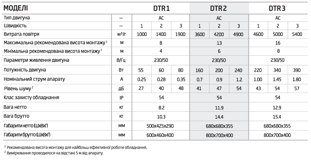Дестратифікатор PROTON DTR 2