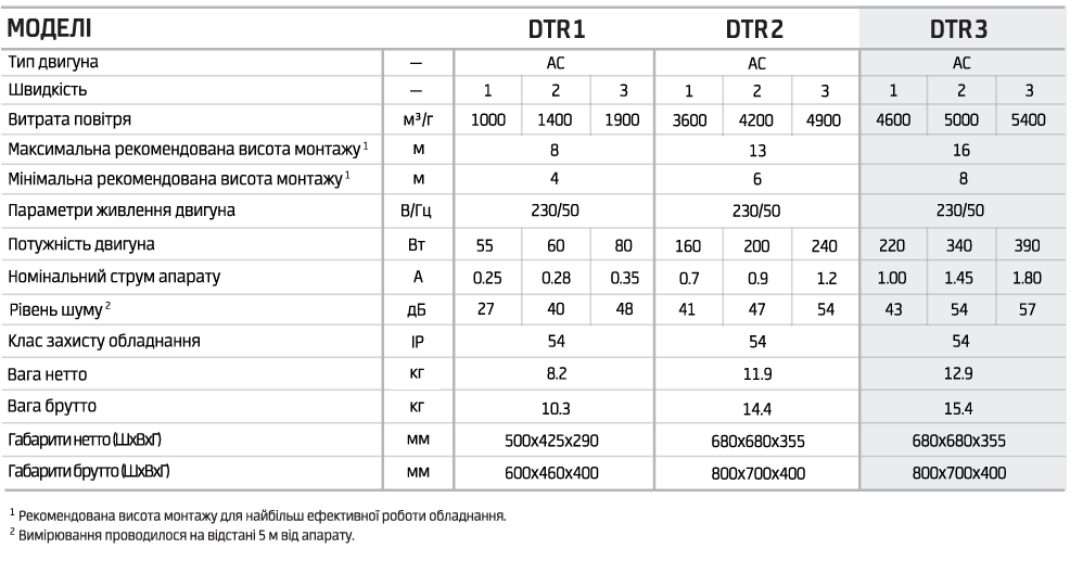 Дестратифікатор PROTON DTR 3